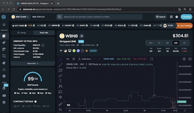 Build hq poocoin chart, dextools, cmc cg, pinksale, token listing by ...