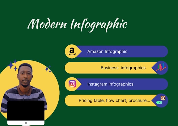 Create modern amazon infographics by Its_ntwary | Fiverr