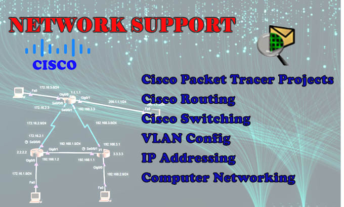 Do Networking Projects Cisco Packet Tracerccna By Dinusha19612kp Fiverr 