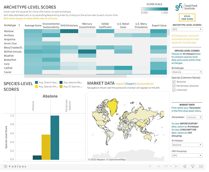 Help you with data analysis and or visualizations by Noralong3993 | Fiverr