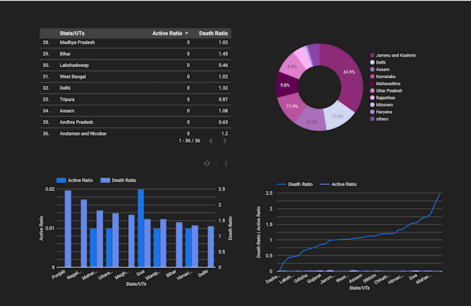 Create professional looking dashboards for all business needs by ...