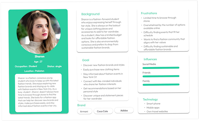 Research, customer journey, user personas, and user experience by Aisar ...