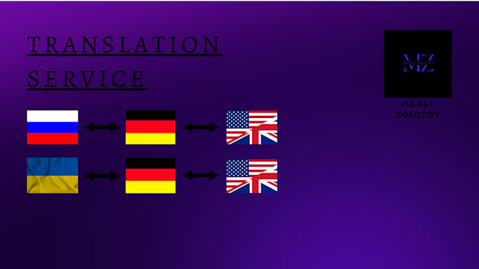 Process the customers orders and requests and translate them manually ...