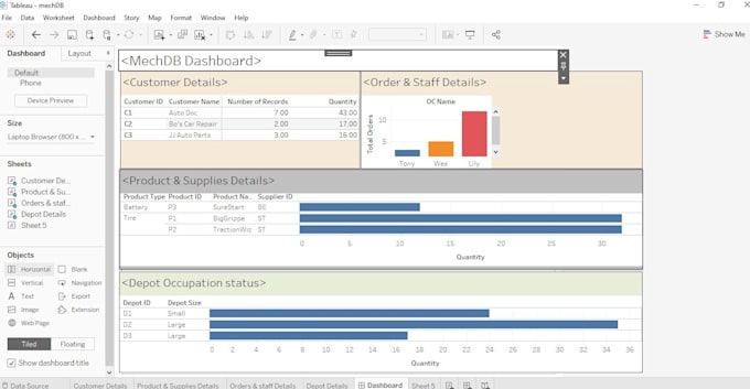 Develop interactive data dashboards with tableau by Latafat | Fiverr