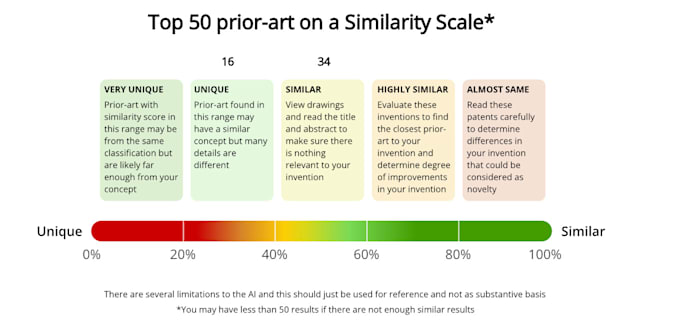 Do highly accurate patent search specializing in uspto by Chekable | Fiverr