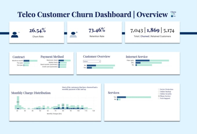 Create analytics dashboard with tableau or jupyter notebook by ... Create analytics dashboard with tableau or jupyter notebook by ...