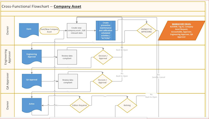 Create your equipment reliability plan by Itsik_nekave | Fiverr