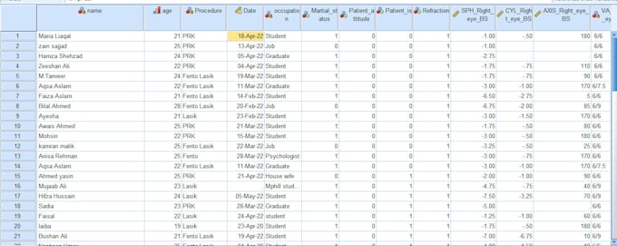 Statistical data analysis and projects with r,spss by Mahamfatima171 ...