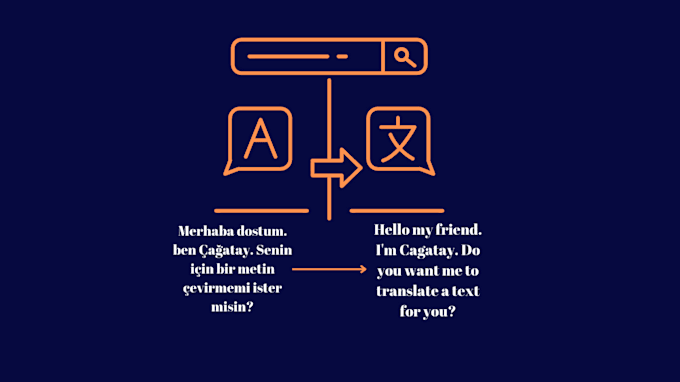 Translate from any language by Cagataybucak | Fiverr