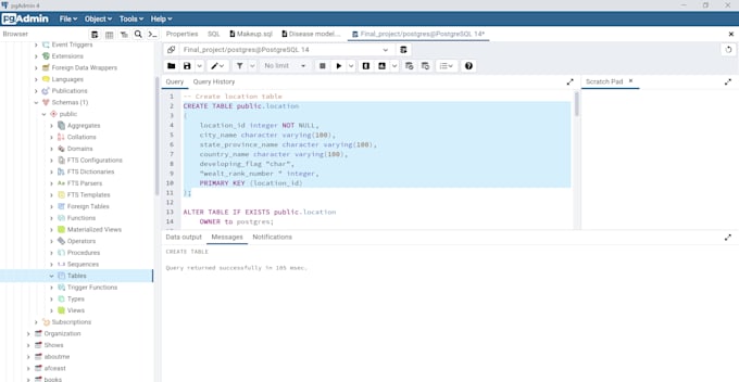 Create a database in mysql postgresql and or microsoft access by Shanique875 | Fiverr