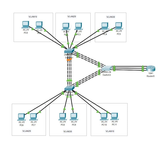 Packets Tracer Cisco Project By Ghosthm1 Fiverr 