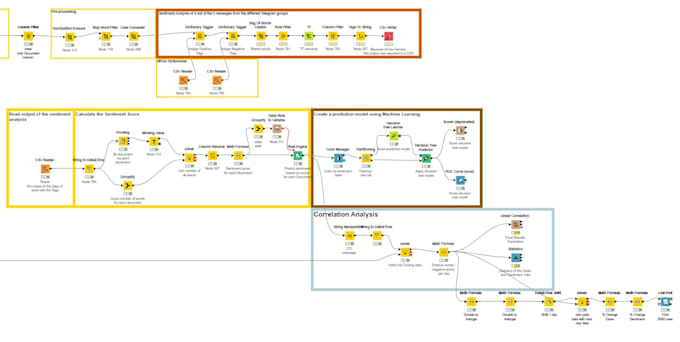 Help automate your ai knime flows by Andytechsavy | Fiverr