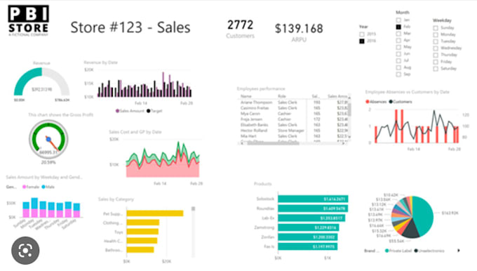 Teach you the bare minimum to impress you boss with excel by ...