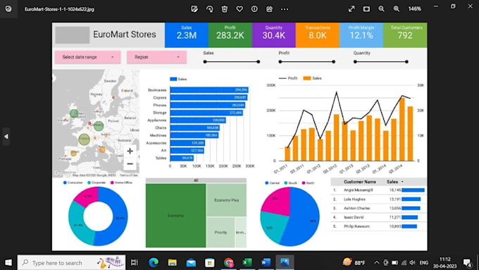 Do data analysis, dashboards, power bi, web search and data entry by Nidhi_jain_11 | Fiverr