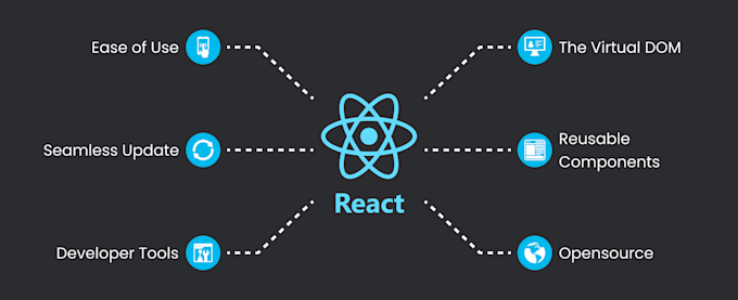 Develop web applications using react js, next js, html, css by ...