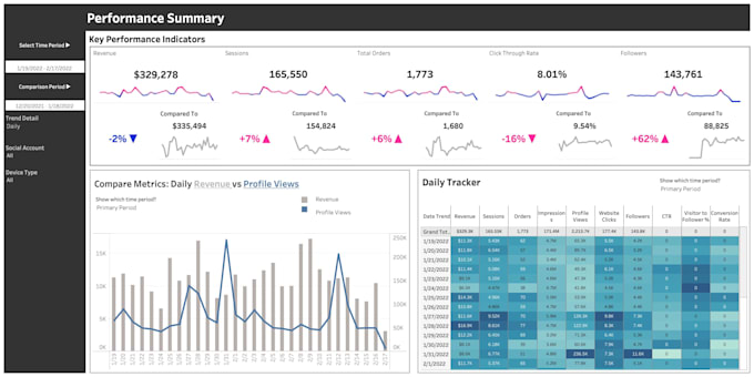 Create interactive and beautiful tableau and powerbi dashboards by ...