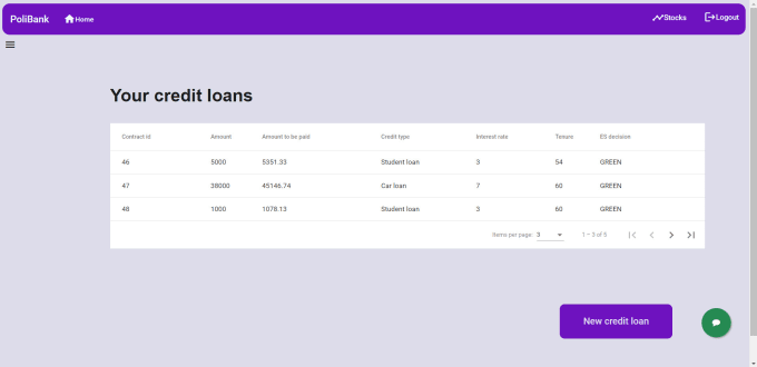 Build website using angular and java spring boot by Robertmarine375 ...