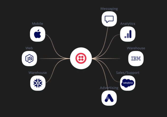 Develop an ivr call using twilio studio, frontline, flex, and sms by ... Develop an ivr call using twilio studio, frontline, flex, and sms by ...