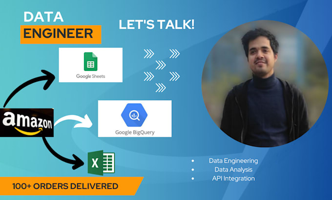 Setup amazon sp api or any api with google sheet, data warehouse by Mohdshaikh327 | Fiverr