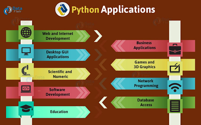 Develop any data desktop application in python, java etc by Cokinuts | Fiverr