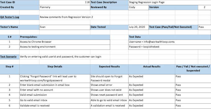 Do manual test cases for your application by User__1997 | Fiverr