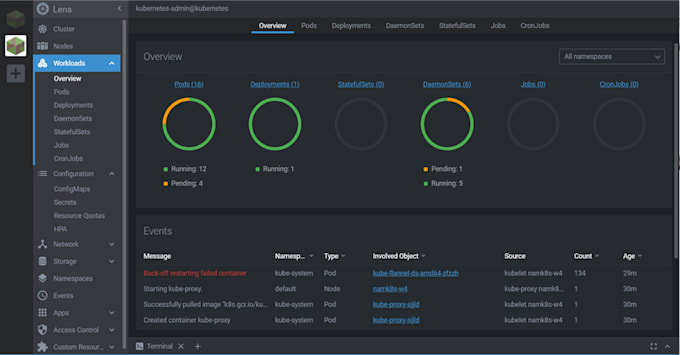 Provide Complete Devops Solutions Including Aws K8s Ansible And