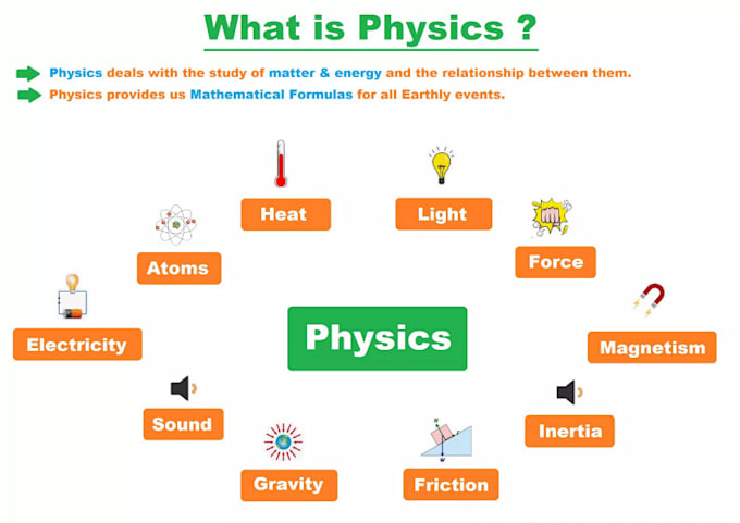 Help you in problems by making physics an interesting subject for you ...