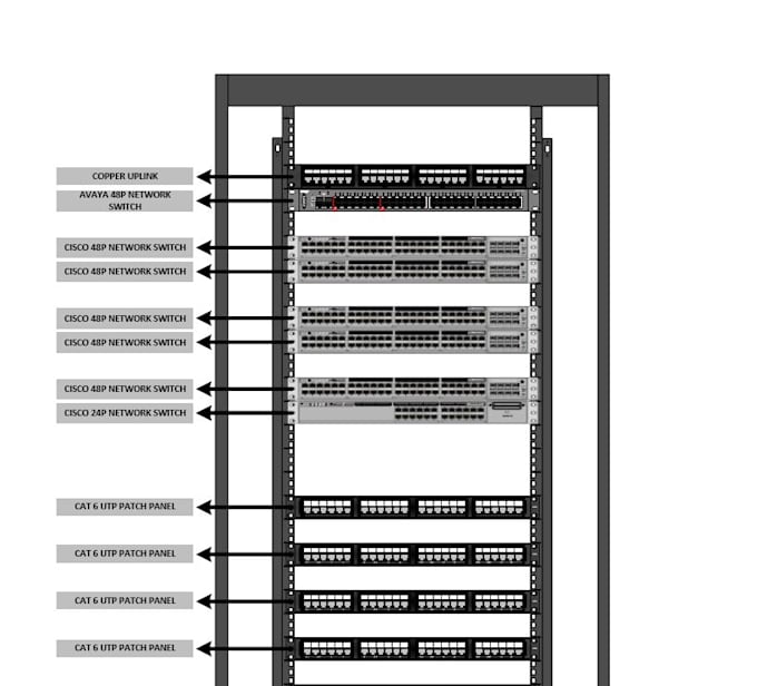 Create a professional cisco equipment rack layout by Ayeshdinusha96 | Fiverr