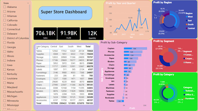 Data Visualization Reports And Formatting By Sk2828 Fiverr