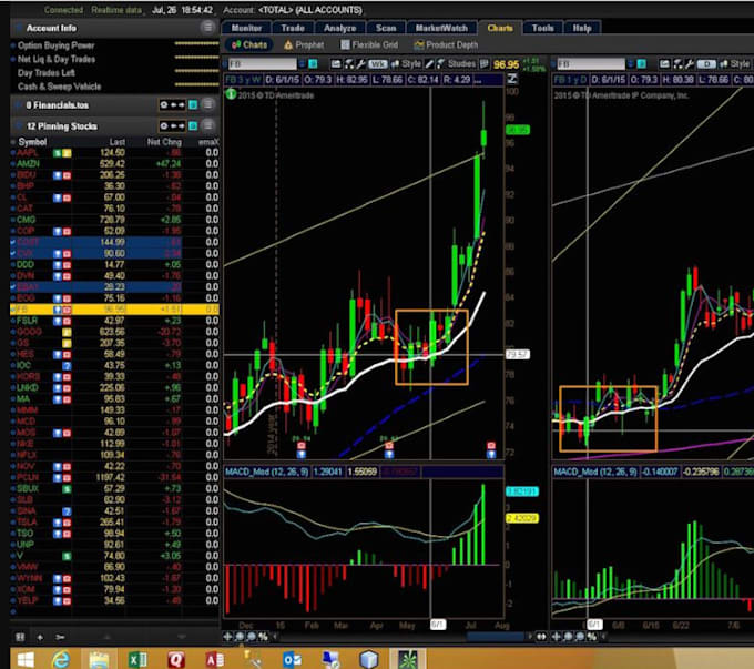 Develop stock trading bot thinkorswim robinhood bot webull by Sevre ... Develop stock trading bot thinkorswim robinhood bot webull by Sevre ...
