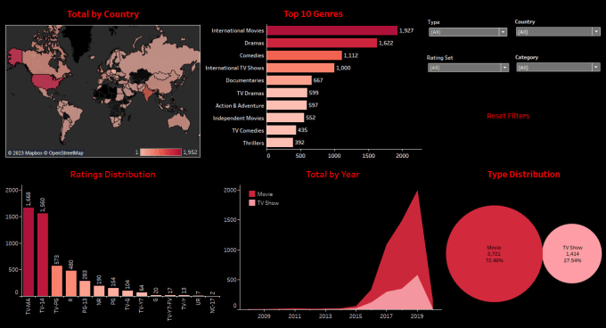 Create a stunning interactive tableau dashboard by Datamaverickk | Fiverr Create a stunning interactive tableau dashboard by Datamaverickk | Fiverr