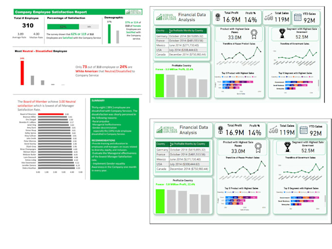 Create a dashboard using power bi or excel for you by Adrian_lucido14 ...