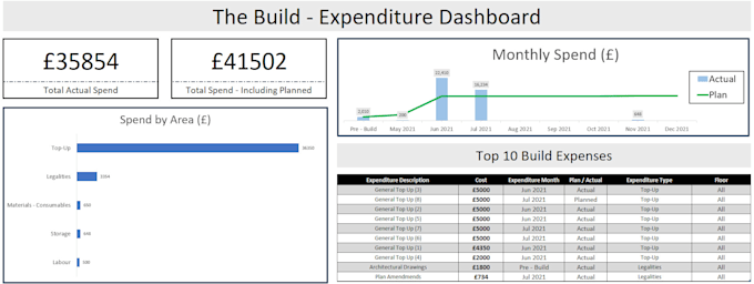 Automate excel data processing by Aman_salogic | Fiverr Automate excel data processing by Aman_salogic | Fiverr