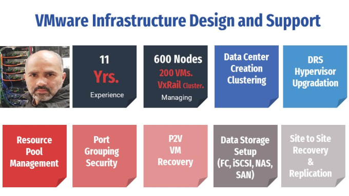 Install, configure, troubleshoot vmware esxi, vcenter server remotely ...