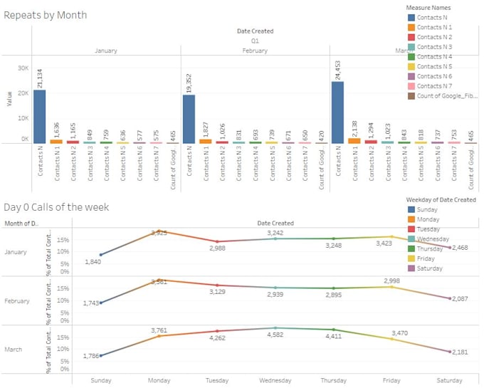 Provide data analysis and visualization by Nobleeluwah | Fiverr