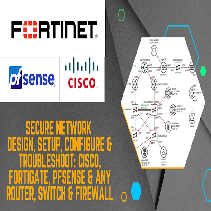 Setup and fix of cisco, fortigate, pfsense,sonicwall,palo alto, huawei ...