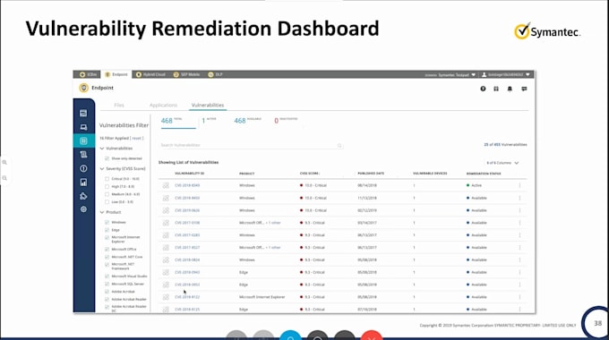 Configure your symantec software, help you to achieve your security ...