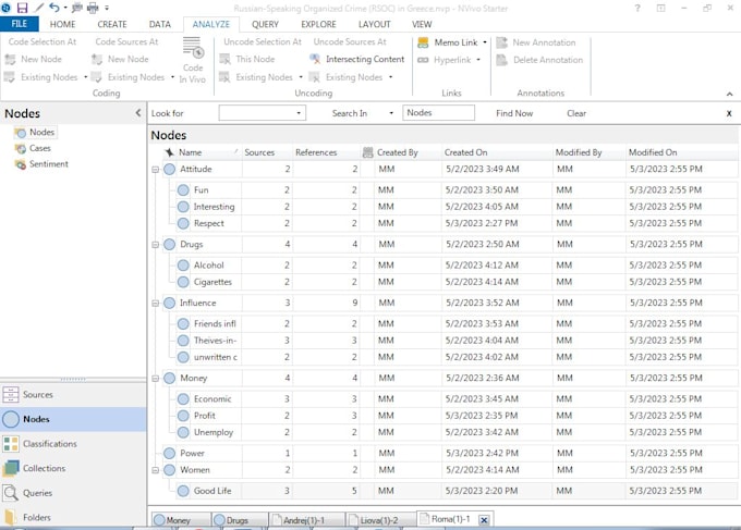 Conduct nvivo qualitative data analysis by Martinmuurray | Fiverr