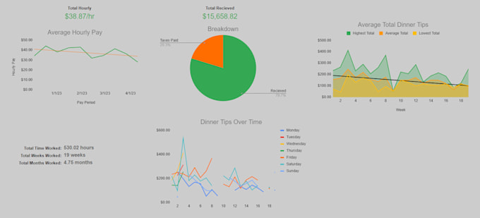 Create data visualizations dashboards by Xheeer | Fiverr Create data visualizations dashboards by Xheeer | Fiverr