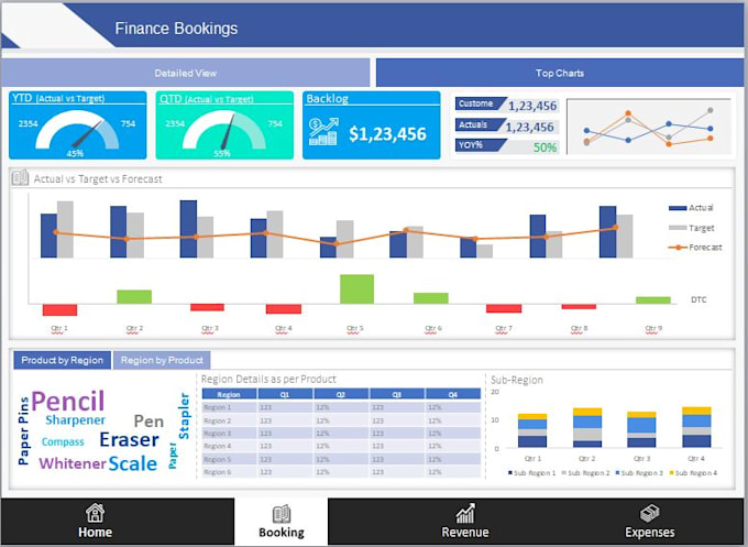 Create power bi reports for data analysis and data visualization by ...