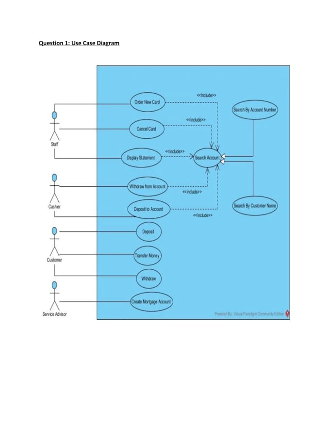 Do All Types Of Uml Diagram Use Case Data Flow Class By Raxzy Fiverr