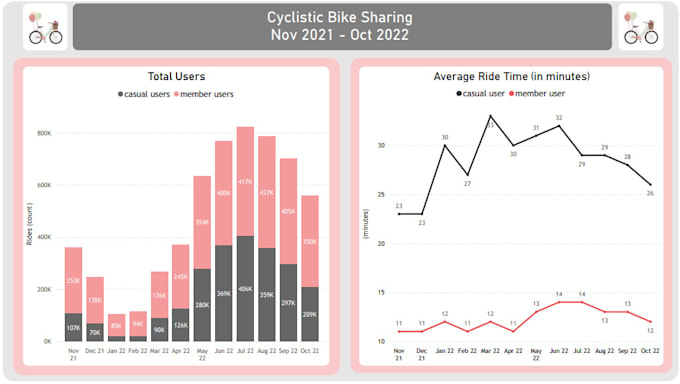 Perform data analysis, data visualization and reporting by Salmiahls ...