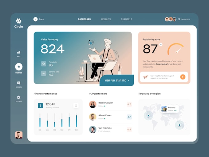 Do for you a professional dashboard by Jubayer_e | Fiverr