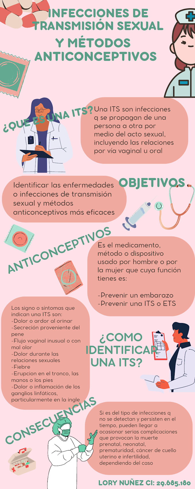 Make your infographic to your liking by Ronald4r | Fiverr