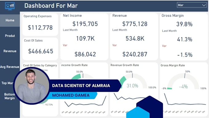 Do data analysis using and power bi custom dashboard by Mohamedgamaa ...