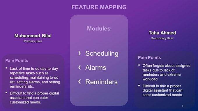 Beautify powerpoint presentations according to your needs by Mbilalasim ...