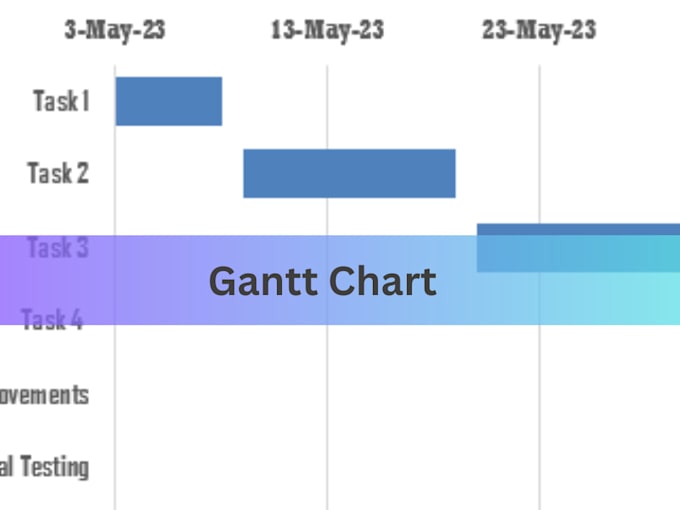 Create excel gantt charts and pivottable by Mufti_bin_habib | Fiverr