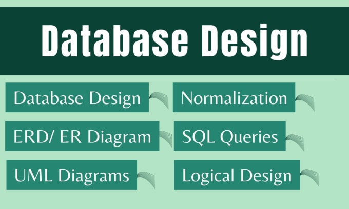 Do Sql Database Design Erd Mysql Microsoft Access Ms Access Query By Tifamov Fiverr