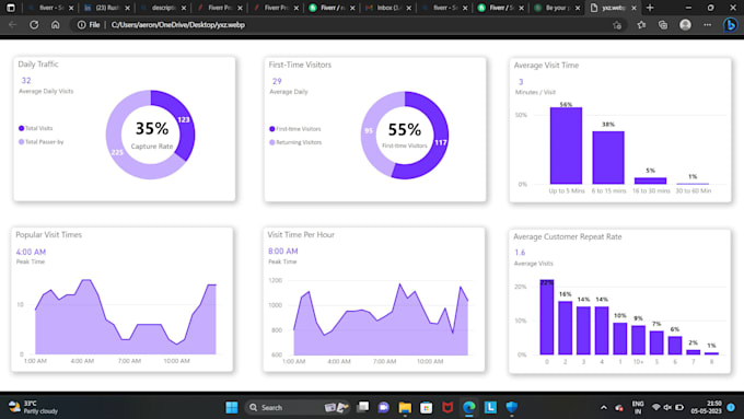 Do all types of data works proficiently by Rushidevkar | Fiverr