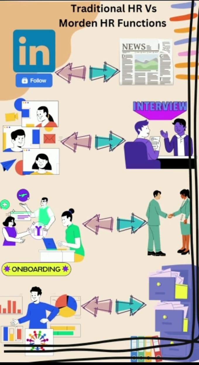 Make hr information accessible with attention grabbing infographics by ...